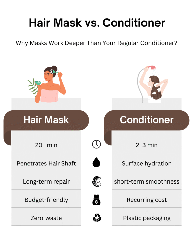 7 DIY Hair Masks for Dry, Damaged Hair: Homemade Recipes You’ll Love