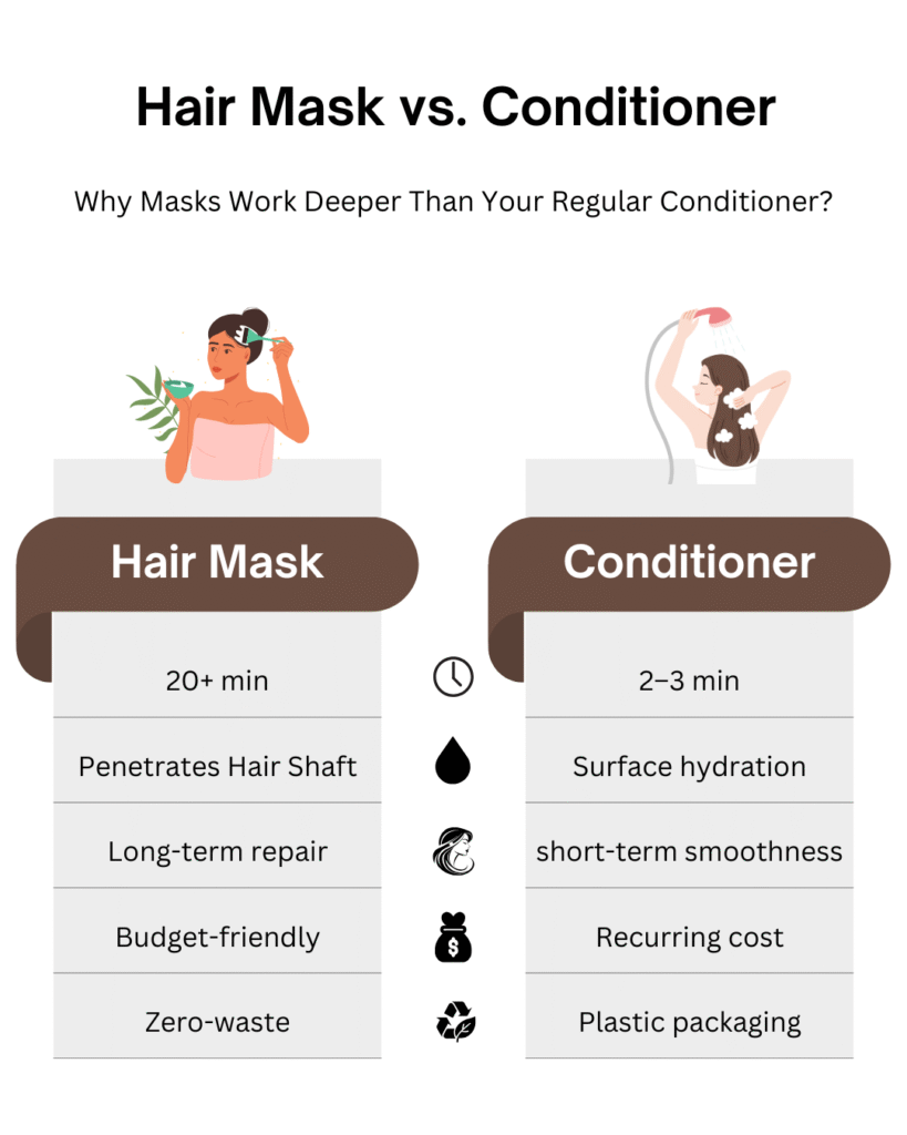 7 DIY Hair Masks for Dry, Damaged Hair: Homemade Recipes You’ll Love