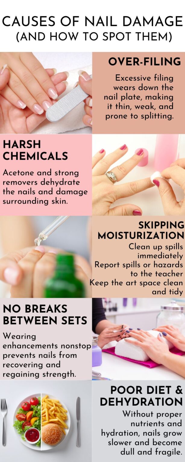 How to Repair Damaged Nails After Acrylics or Gel: Pro Guide